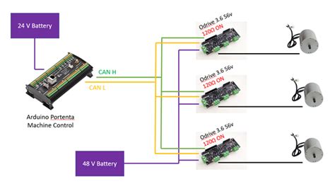 Can Bus Trouble On Odrive Support ODrive Community