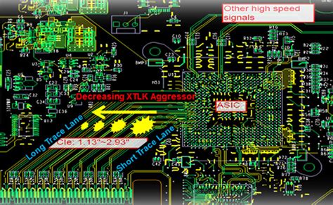 Outer Loop Equalization For Pcie Cross Lane Transceiver Optimization Page 2 Signal Integrity