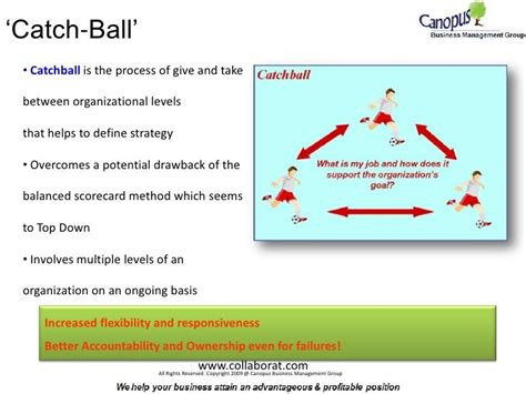 Catch Ball Technique