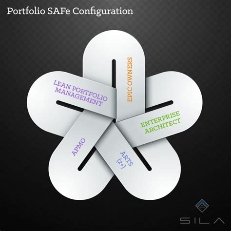 Scaled Agile Roles Build Your Agile Environment With Intent Sila
