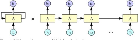 Figure 2 From Lstm Attention Neural Network Based Signal Detection For Hybrid Modulated Faster