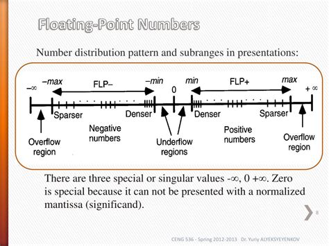 PPT Advanced Computer Arithmetic Floating Point Arithmetic Week PowerPoint Presentation ID