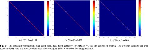 figure 5 from multi scale multi view deep feature aggregation for food