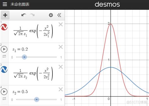强化学习调参技巧二：ddpg、td3、sac算法为例： 墨天轮