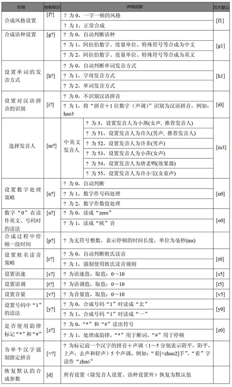 DFROBOT DFR0760 Gravity中英文语音合成模块产品资料 使用教程