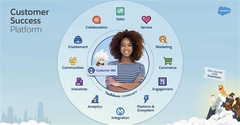 Dreamforce 2018 Learnings And Recap Salesforce Coding Lessons For