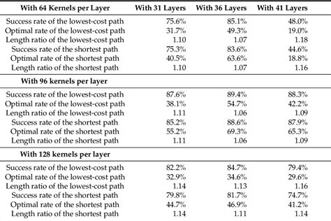 table 1 from end to end one shot path planning algorithm for an