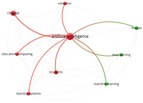 Sustainability Free Full Text Empowering Education With Generative Artificial Intelligence