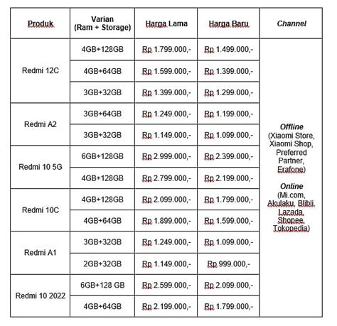Daftar Harga HP Redmi Terbaru Juni Hingga Awal Juli Techdaily