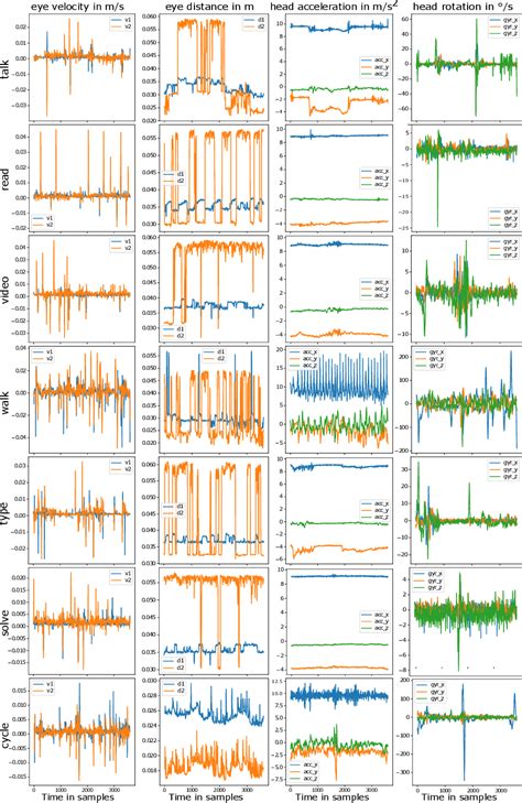 Figure 5 From A Cnn Based Human Activity Recognition System Combining A Laser Feedback