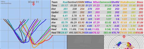 Reports Reading Guide IB Sailing Software
