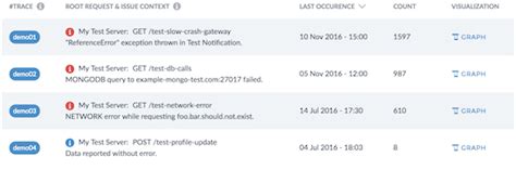 microservices distributed tracing with node js and opentracing