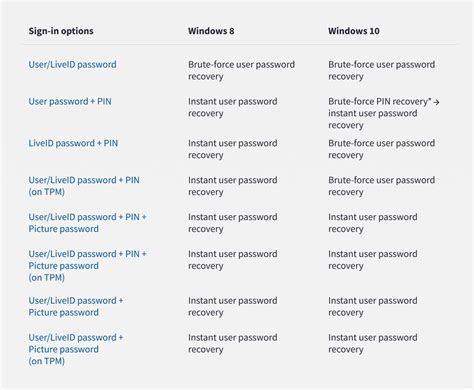 How To Extract Passwords From The Acquired Windows Registry With