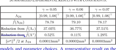 Figure 5 From Point To Point Iterative Learning Control With Optimal