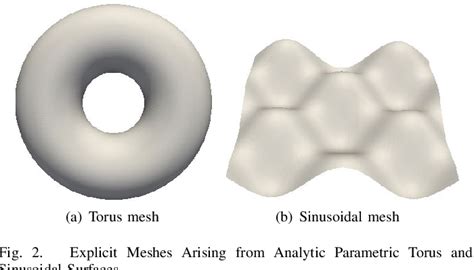 Figure 2 From Mean Value Estimation Of Shape Operator On Triangular Meshes Semantic Scholar