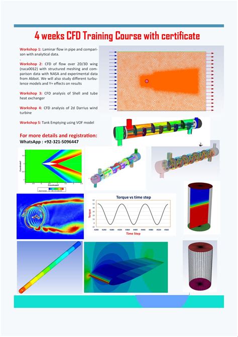 Sijal A On Linkedin Cfd Computationalfluiddynamics