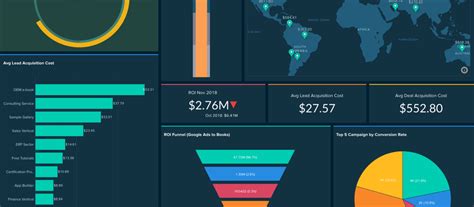 Zoho Analytics An Advanced Tutorial Boosted Crm