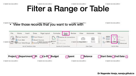 Excel 365 Data Analysis Dr Nagender Aneja