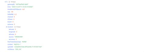 Adr Algorithm And Sensor Data Ratedr Settings And Working