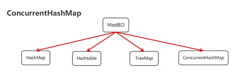 java教程：hashmap是否线程安全？ linkedhashmap线程安全吗 csdn博客