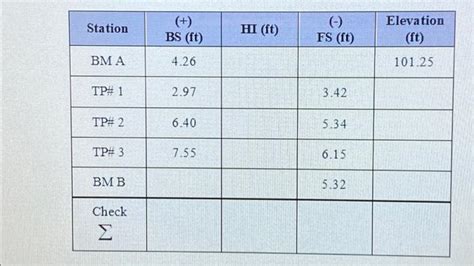 Station BM A TP TP TP BM B Check Σ BS ft Chegg com