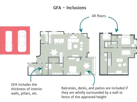 Gfa Explained A Comprehensive Guide To Gross Floor Area