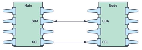 Smbus协议 电子发烧友网