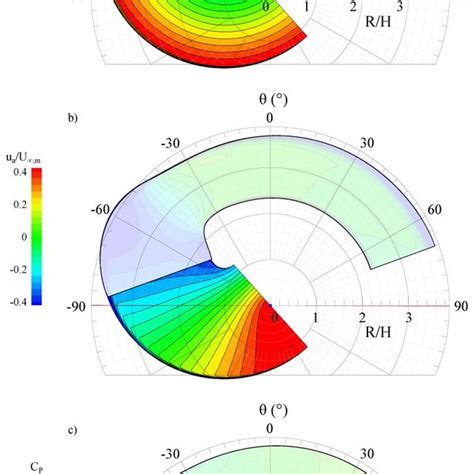 Computational Analysis Results Of Diffuser Section A Relative Velocity