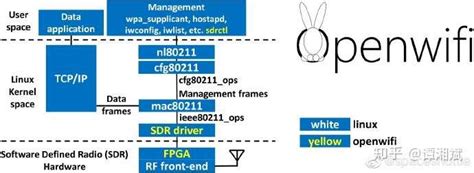 关于fpga在通信领域的应用，有哪些值得推荐的中外文书籍？ 知乎