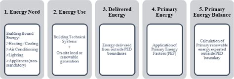 Best Calculation Methodology Download Scientific Diagram