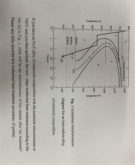 Solved Fig 1 Isothermal Transformation Diagram For An