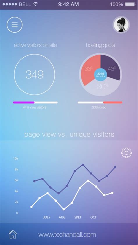 Mobile Analytics Ui Concept Tech And All