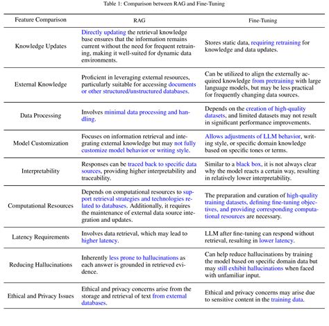 模块化rag技术路线图：从基础naive Rag 到modular Rag全方位技术解读 阿里云开发者社区