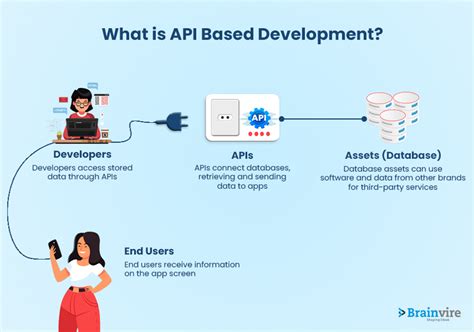 Building Modern Web App With Api Driven Development