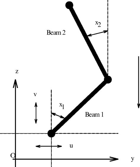 Inverted Double Pendulum Download Scientific Diagram