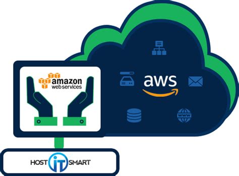 Aws Support Services Provider Business Plans And Pricing