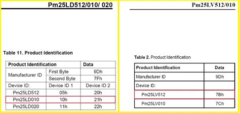 AMD And Nvidia GOP Update No Requests DIY By Dagal BIOS Modding Guides And Problems