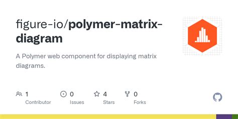 Github Figure Iopolymer Matrix Diagram A Polymer Web Component For