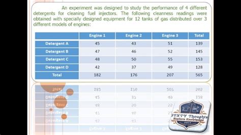 70 Ll Anova Two Way Classification Problem Analysis Of Variance