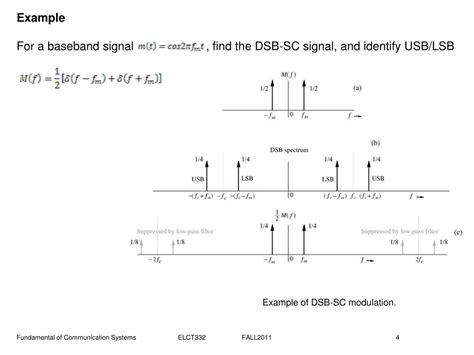 Ppt C H A P T E R 4 Amplitude Modulations And Demodulations