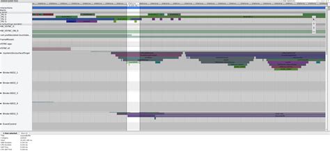 Understand Systrace Android Open Source Project