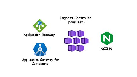 ingress controller pour cluster aks nginx vs application gateway for containers