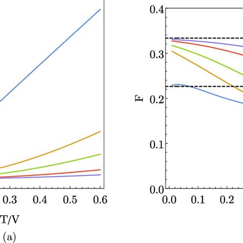 Subir Sachdev Professor Full Harvard University Ma Harvard Department Of Physics