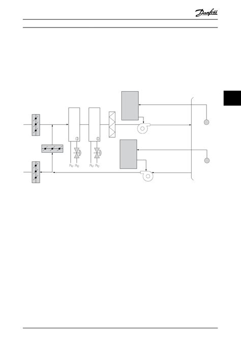Danfoss Fc 102 Design Guide