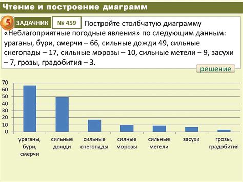 Столбчатые диаграммы чтение и построение диаграмм презентация онлайн