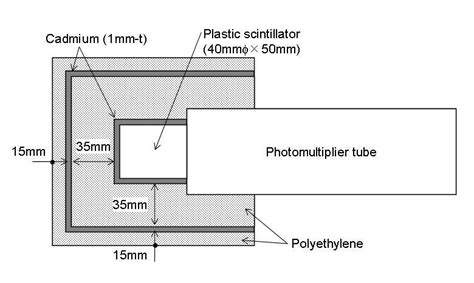 A Cross Sectional Schematic View Of The Prototype Detector Download