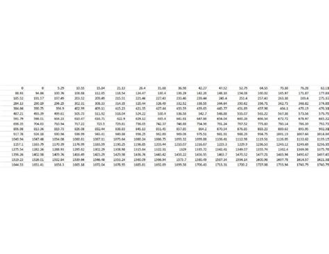 Maftable Pdf