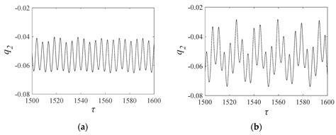 Nonlinear Dynamic Analysis Of A Spur Gear Pair System With Wear Considering The Meshing Position