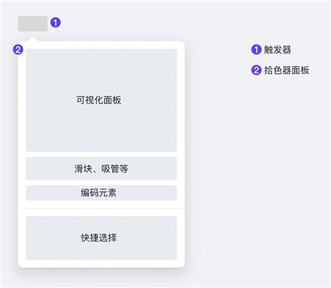 Rfc New Component Colorpicker 拾色器 · Ant Design Ant Design