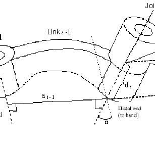 Link Frame Assignments Download Scientific Diagram